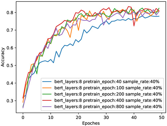 CBD: A Deep-Learning-Based Scheme for Encrypted Traffic Classification with a General Pre ...