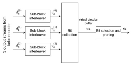 Software Defined Nb Iot Uplink Framework—the Design Implementation And Use Cases