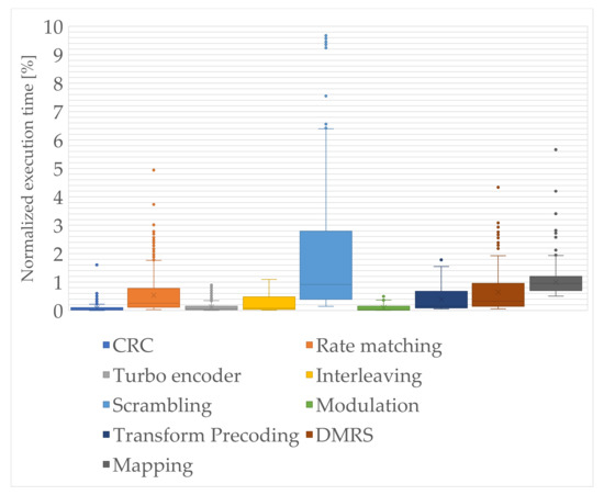 Software-Defined NB-IoT Uplink Framework—The Design, Implementation and Use Cases