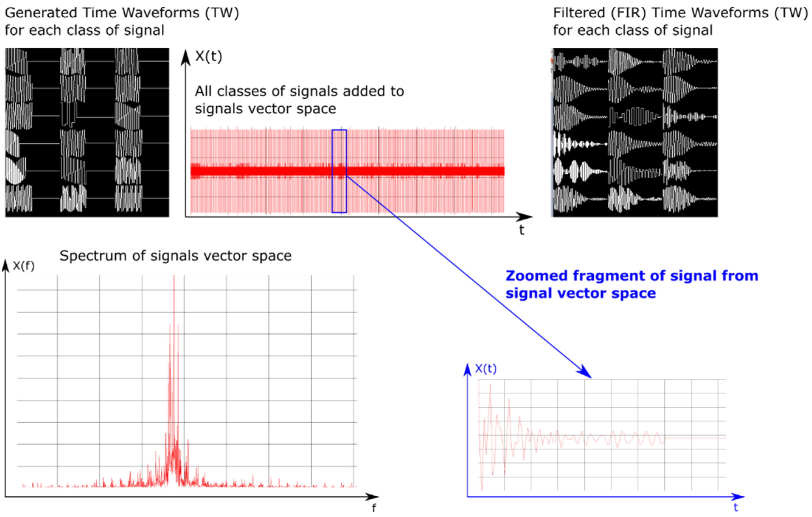 Specific Radar Recognition Based on Characteristics of Emitted Radio Waveforms Using ...