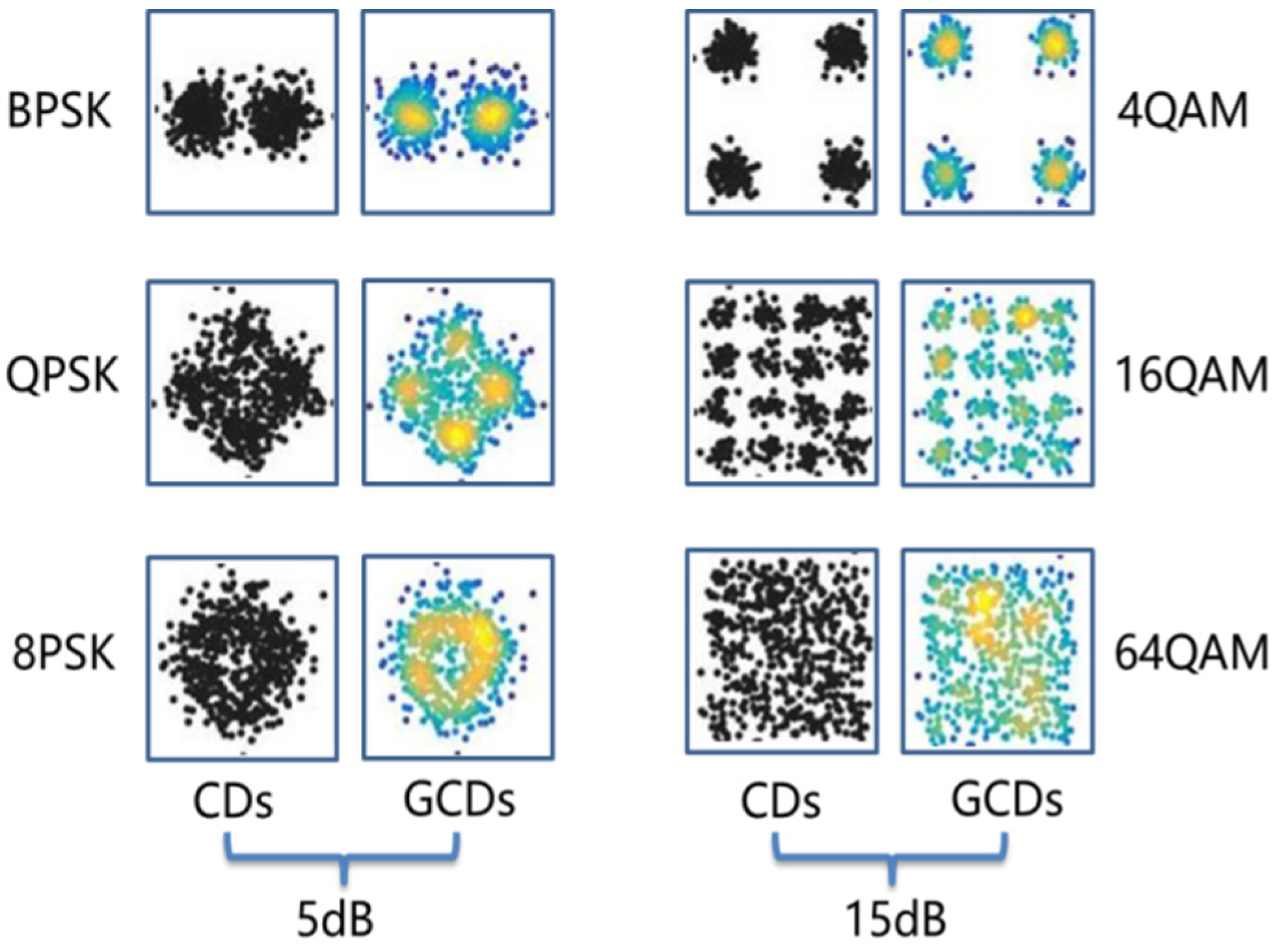 Sensors Free Full Text Accuracy Analysis Of Feature Based Automatic Modulation