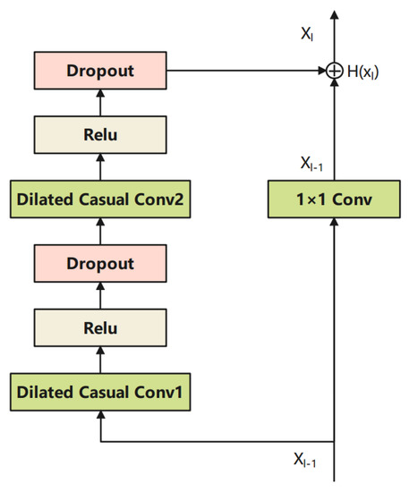 Sensors Free Full Text Accuracy Analysis Of Feature Based Automatic Modulation