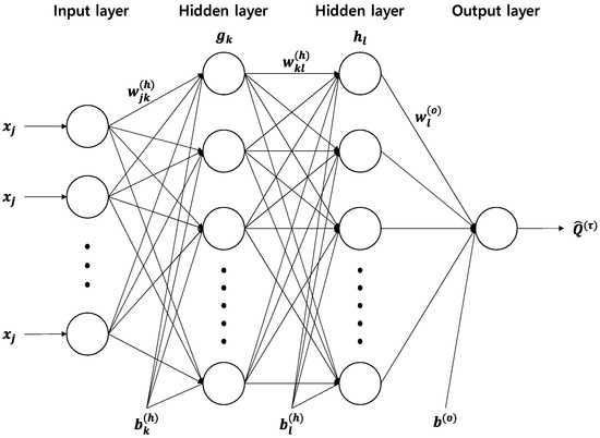 Data-Driven Analysis for Safe Ship Operation in Ports Using Quantile ...