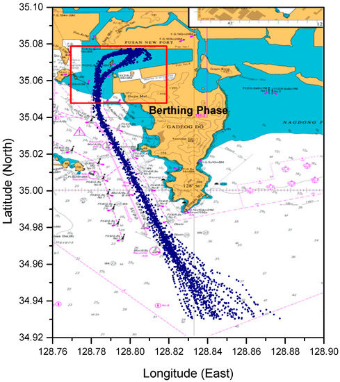 Data-Driven Analysis for Safe Ship Operation in Ports Using Quantile ...