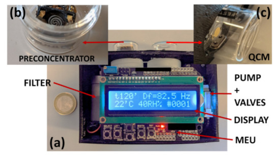 Sensors | Special Issue : Electronic Gas Sensors, Sensor Arrays, and ...