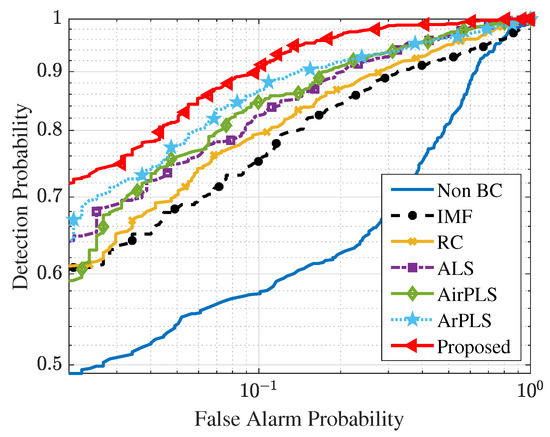 An Effective Baseline Correction Algorithm Using Broad Gaussian Vectors for Chemical Agent ...