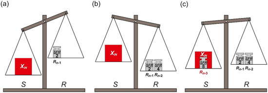 Systematization and Comparison of the Binary Successive Approximation ...