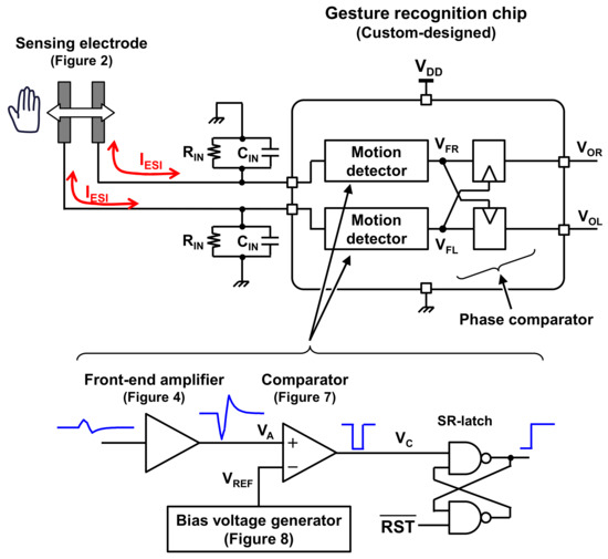 Ultra-Low Power Hand Gesture Sensor Using Electrostatic Induction