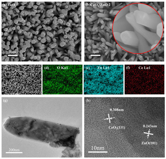 Low-Operating-Temperature NO2 Sensor Based on a CeO2/ZnO Heterojunction