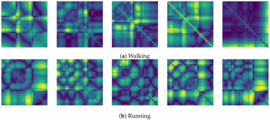 Predicting Human Motion Signals Using Modern Deep Learning Techniques ...