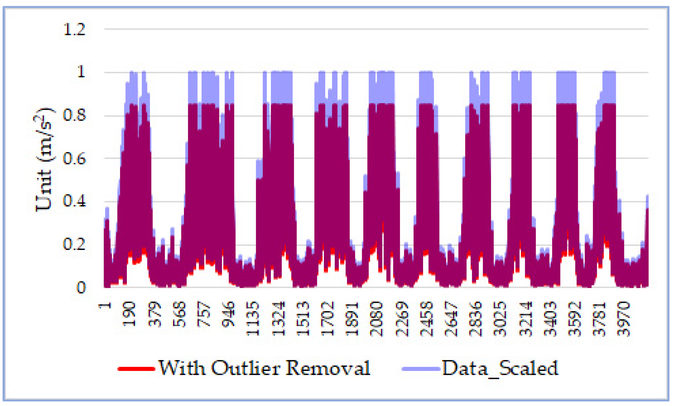 A Novel Mobile Device-Based Approach to Quantitative Mobility ...