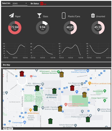 A 5G-Enabled Smart Waste Management System for University Campus