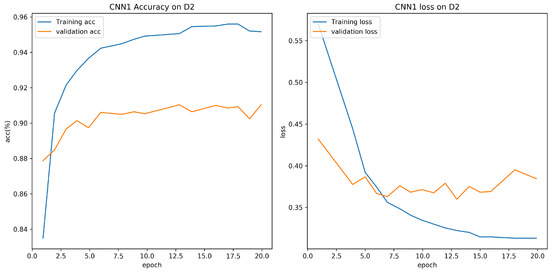 Phishing Website Detection Based on Deep Convolutional Neural Network and Random Forest Ensemble ...
