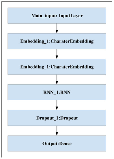 Phishing Website Detection Based on Deep Convolutional Neural Network ...