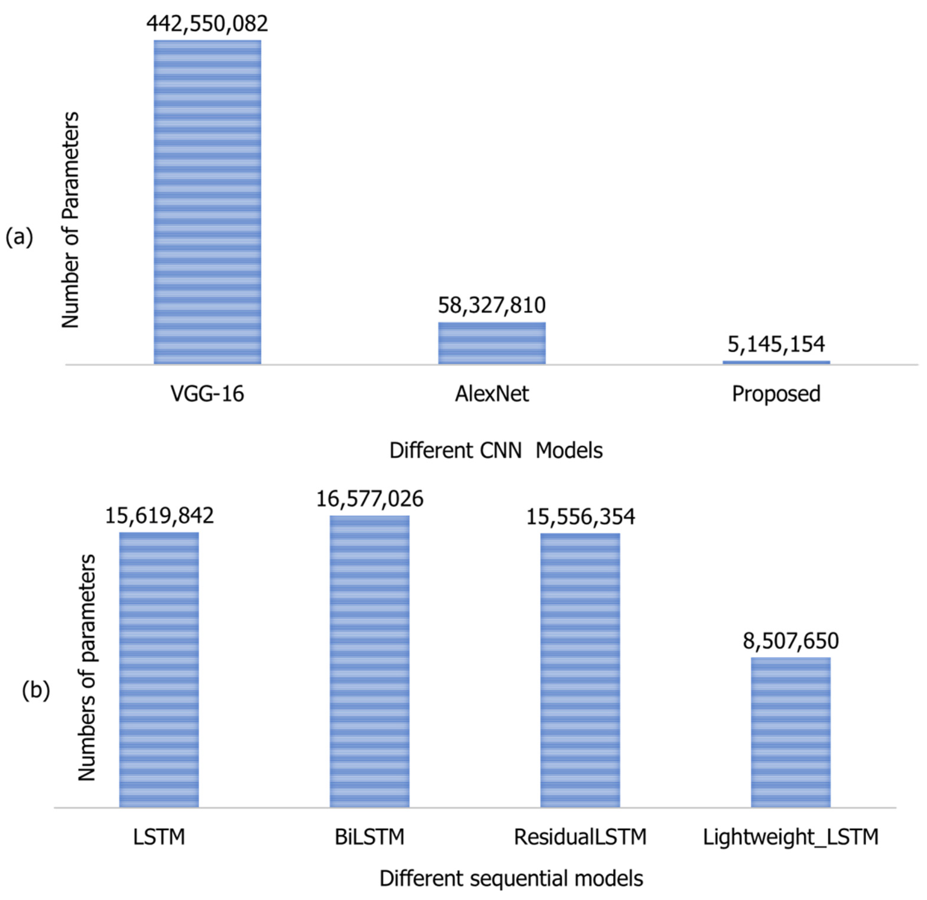 Abnormal Activity Recognition from Surveillance Videos Using ...