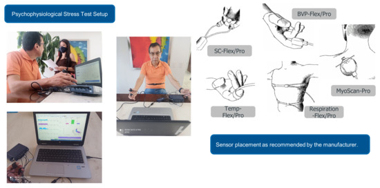 Sensors | Free Full-Text | Towards a Resilience to Stress Index Based ...