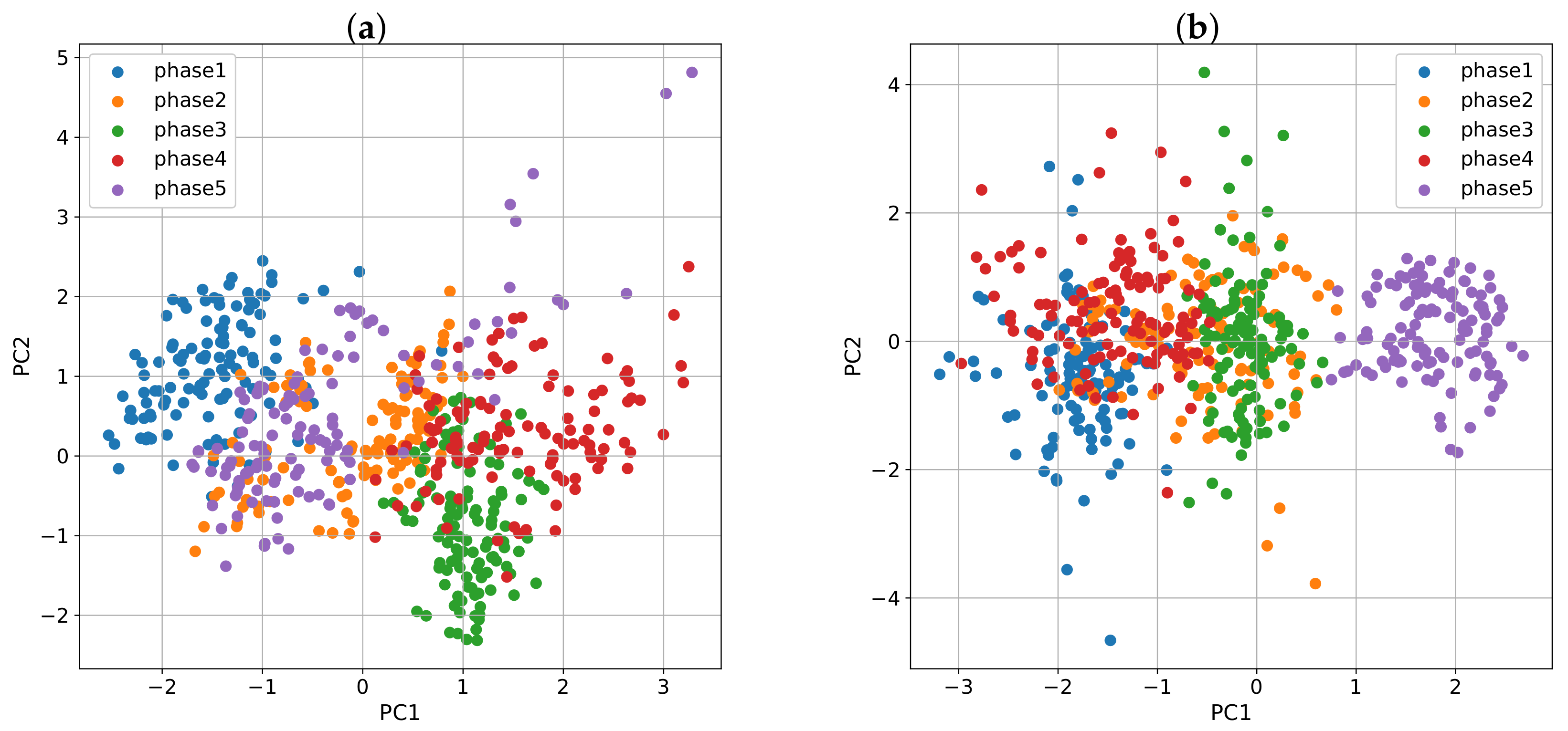 Sensors | Free Full-Text | Towards a Resilience to Stress Index Based ...