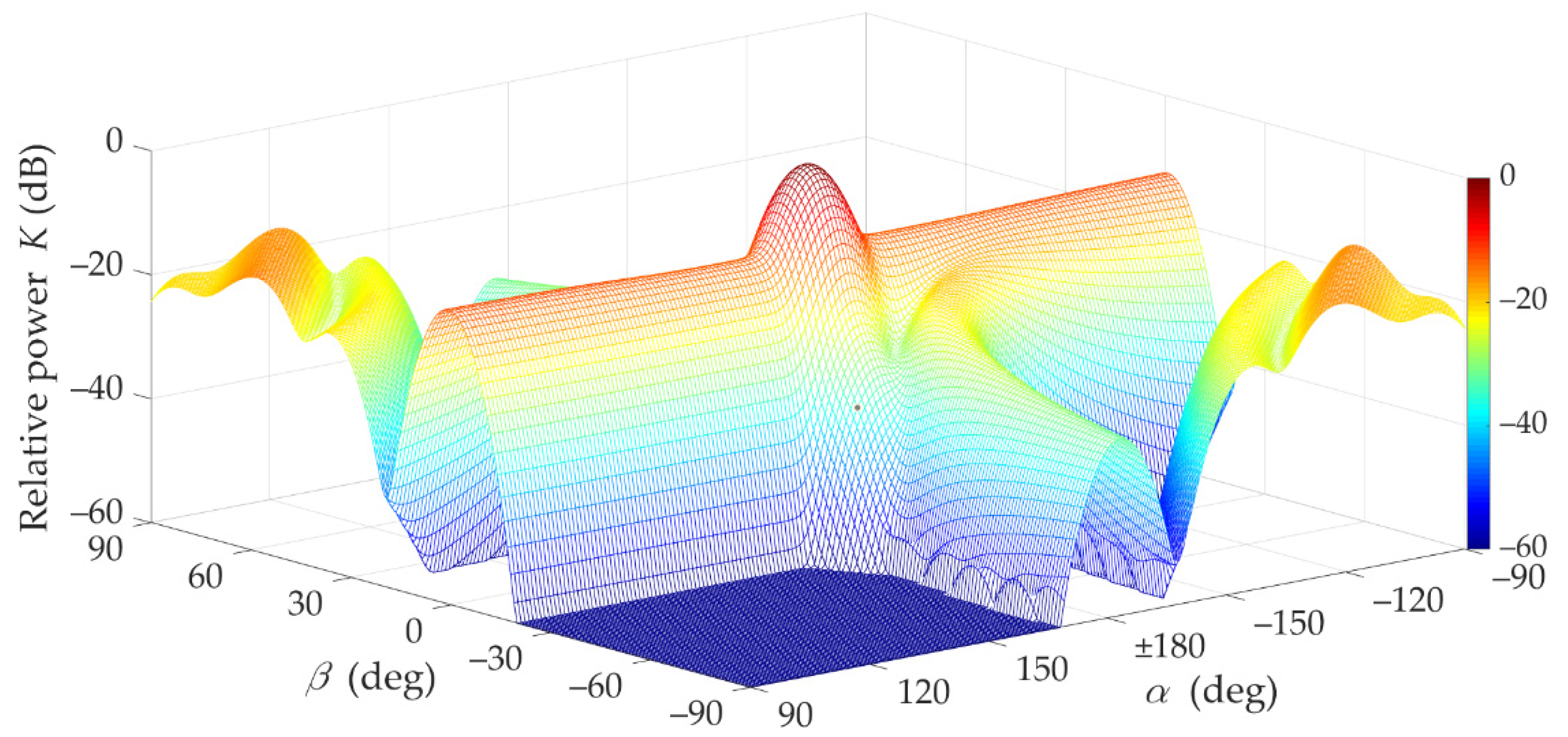Radio Channel Capacity with Directivity Control of Antenna Beams in ...