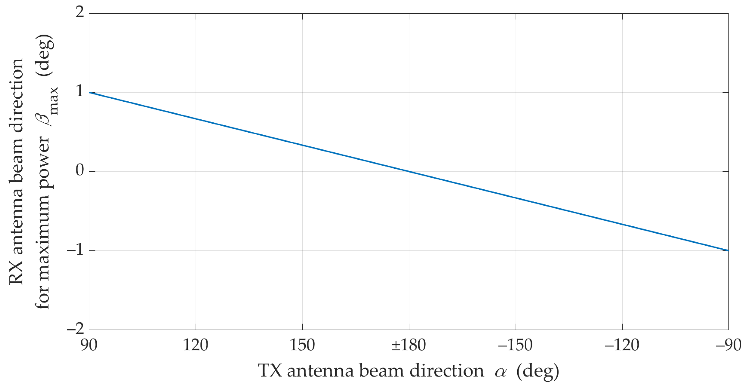 Sensors | Free Full-Text | Radio Channel Capacity with Directivity ...