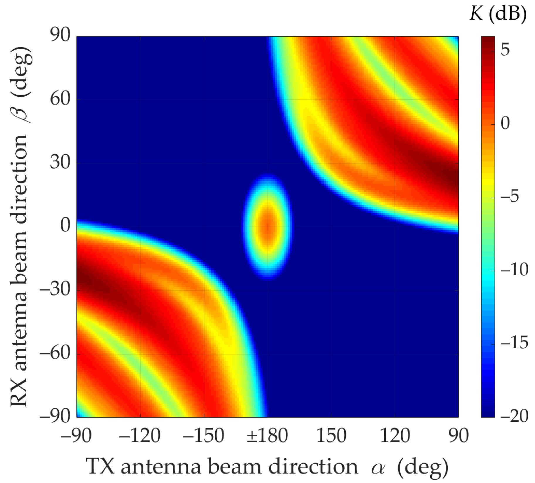 Radio Channel Capacity with Directivity Control of Antenna Beams in ...