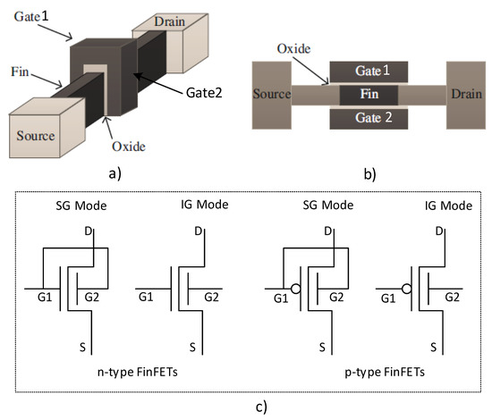 Ultra-Low-Power FinFETs-Based TPCA-PUF Circuit for Secure IoT Devices