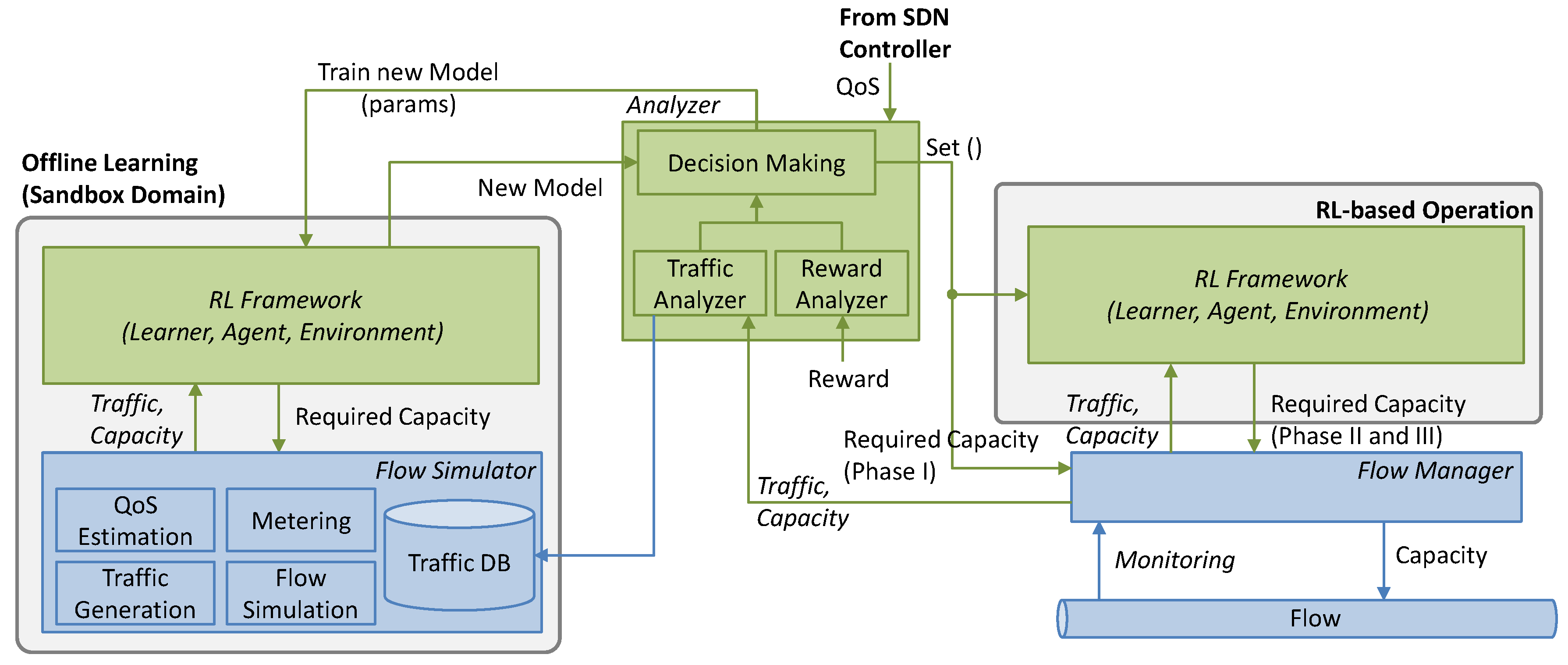 Sensors | Free Full-Text | Packet Flow Capacity Autonomous Operation ...