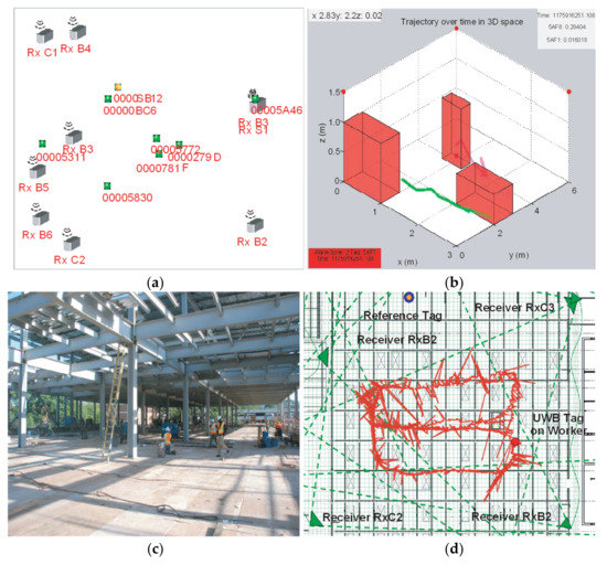 Sensors | Free Full-Text | Review on Sensing Technology Adoption in the ...