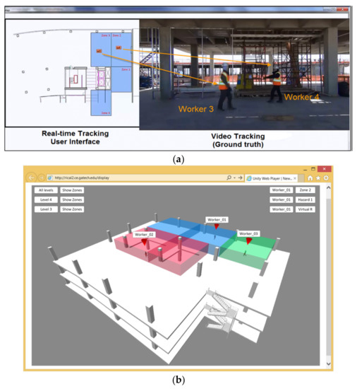 Review on Sensing Technology Adoption in the Construction Industry