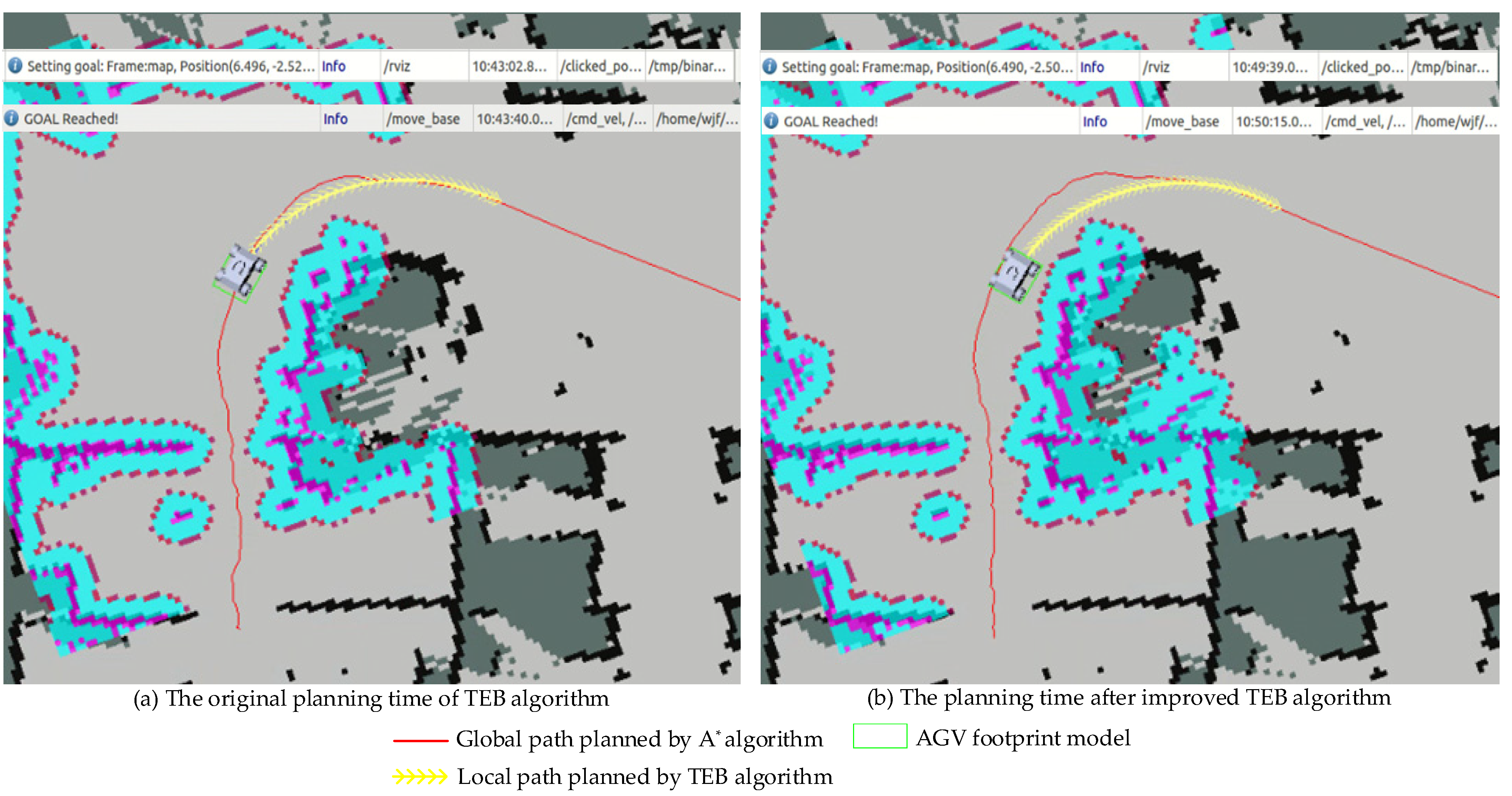 An Improved Timed Elastic Band (TEB) Algorithm of Autonomous Ground Vehicle (AGV) in Complex ...