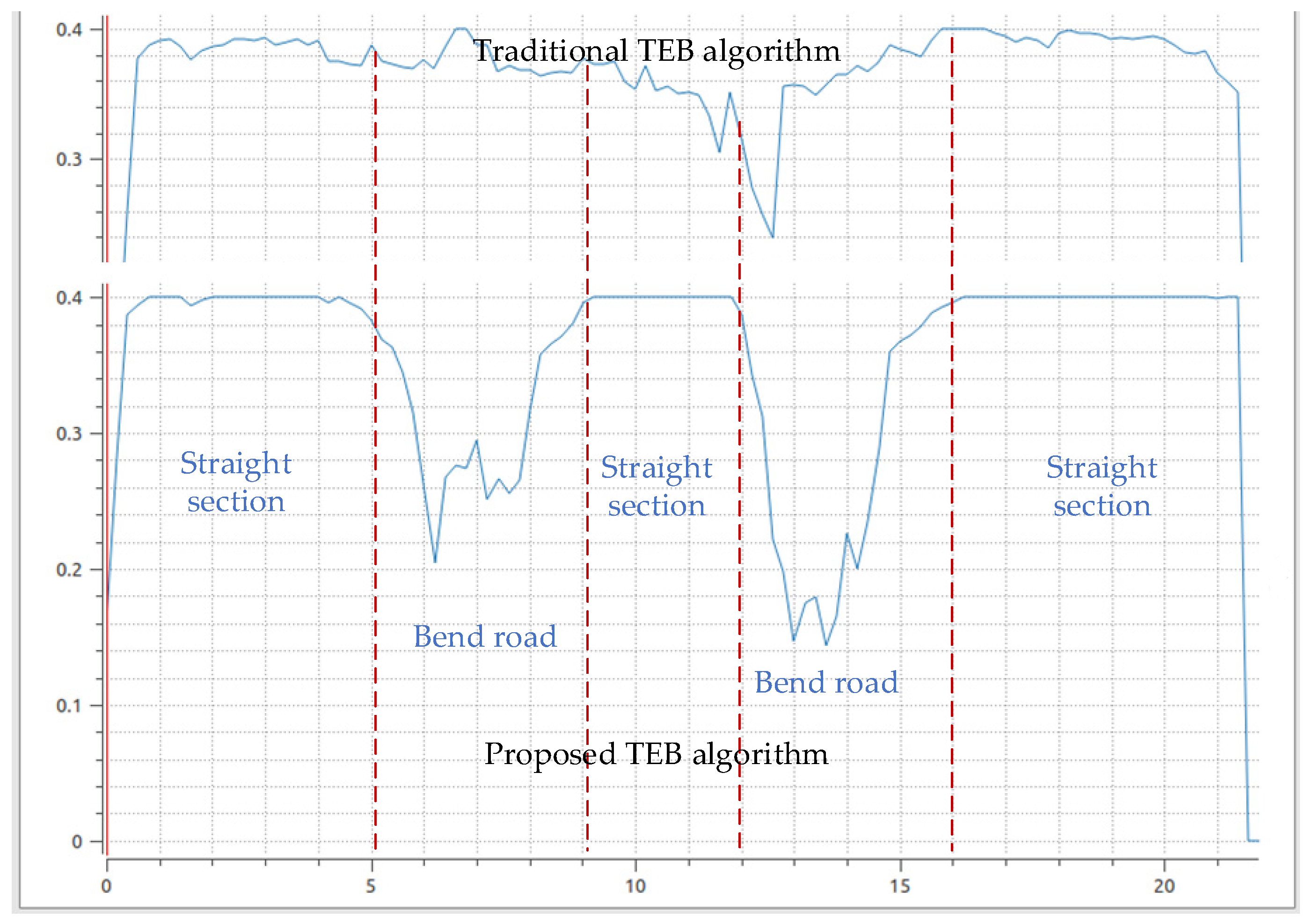 An Improved Timed Elastic Band (TEB) Algorithm of Autonomous Ground ...