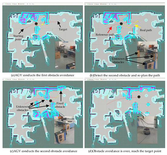 An Improved Timed Elastic Band (TEB) Algorithm of Autonomous Ground ...