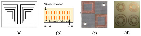 A MIMO Radar Signal Processing Algorithm for Identifying Chipless RFID Tags