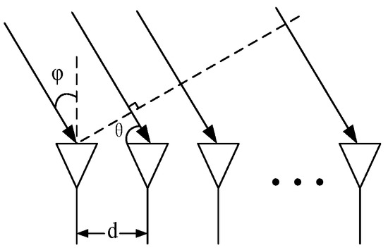 A MIMO Radar Signal Processing Algorithm for Identifying Chipless RFID Tags