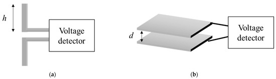 Surface-Integrated Electric Field Sensor for the Detection of High ...