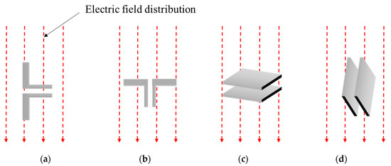 Surface-Integrated Electric Field Sensor for the Detection of High ...