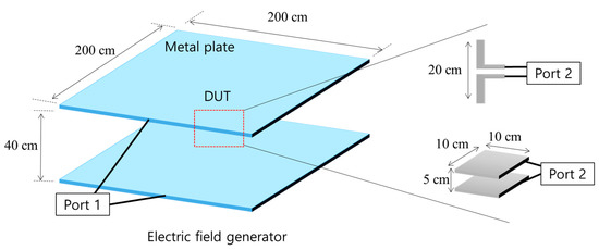 Surface-Integrated Electric Field Sensor for the Detection of High ...