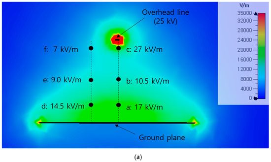Surface-Integrated Electric Field Sensor for the Detection of High ...