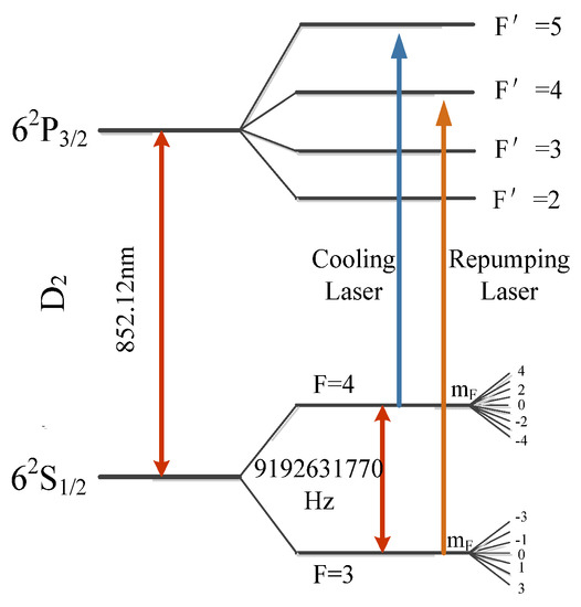 The Application of Low-Frequency Transition in the Assessment of the ...