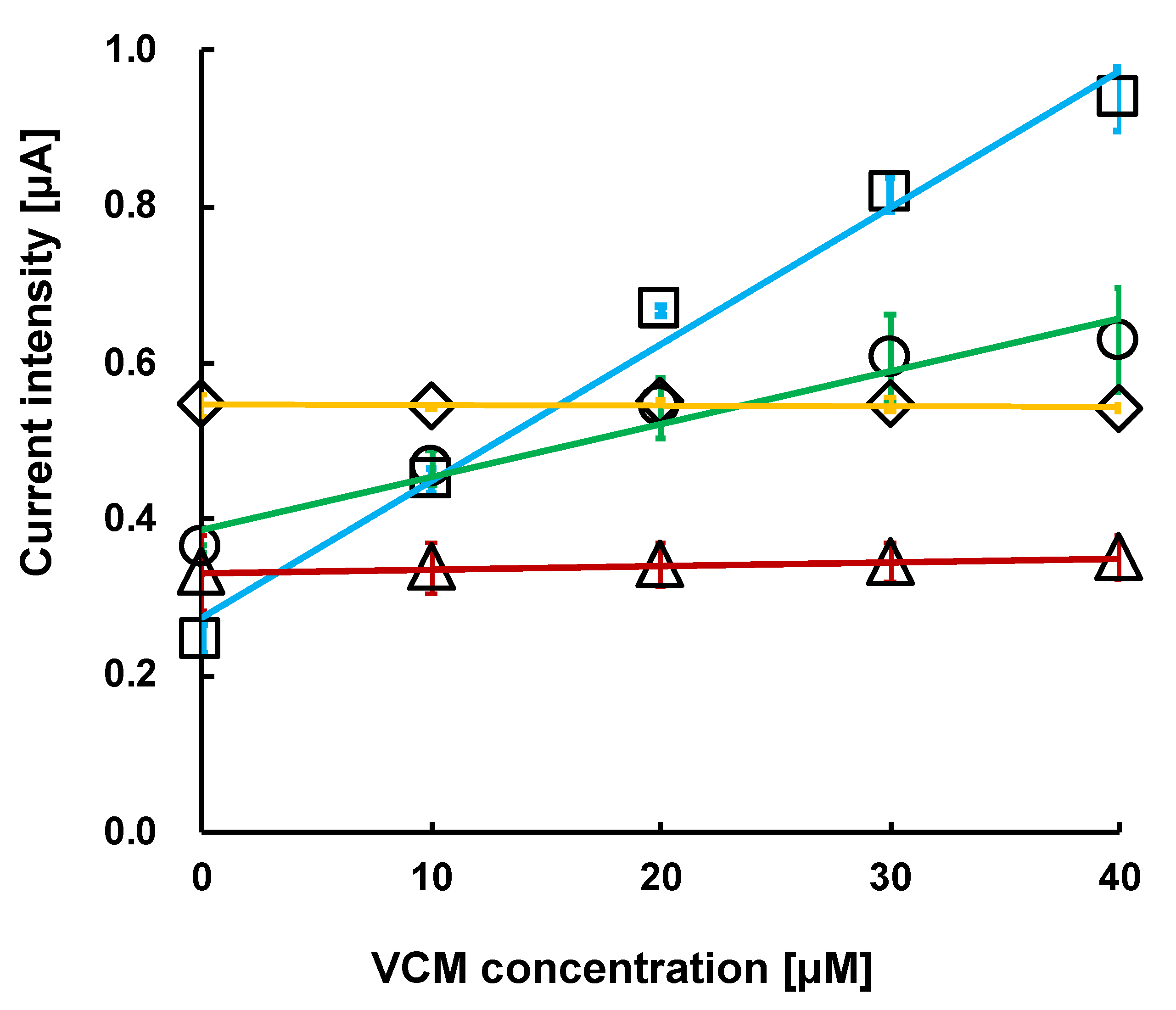 Reagentless Sensing of Vancomycin Using an Indium Tin Oxide Electrode ...