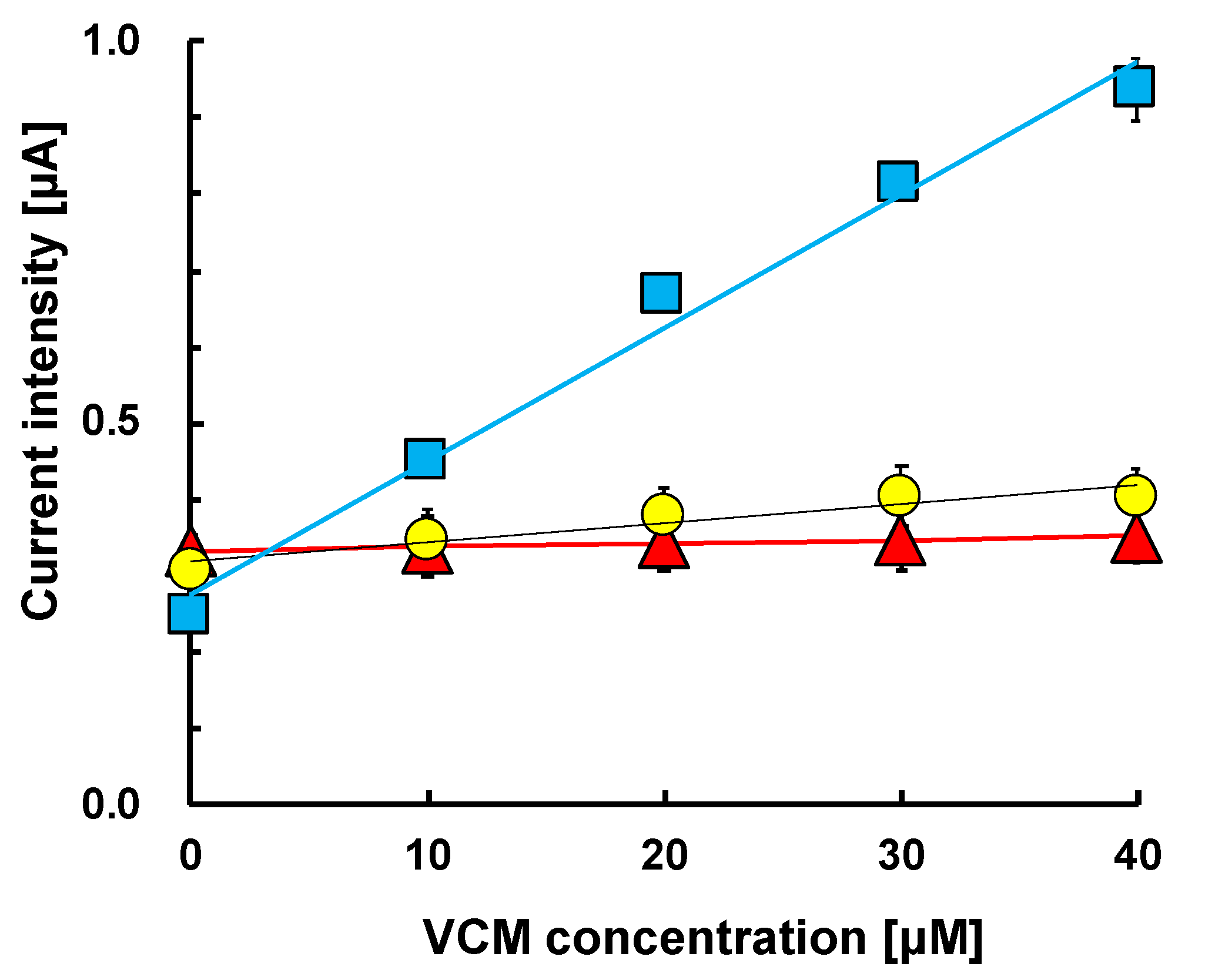 Reagentless Sensing of Vancomycin Using an Indium Tin Oxide Electrode ...