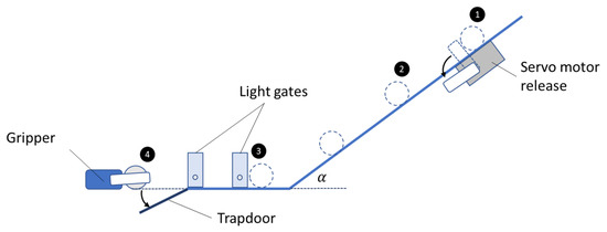 Adaptive Grasping of Moving Objects through Tactile Sensing