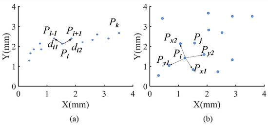 Sensors | Free Full-Text | RBFNN Design Based on Modified Nearest Neighbor Clustering Algorithm ...