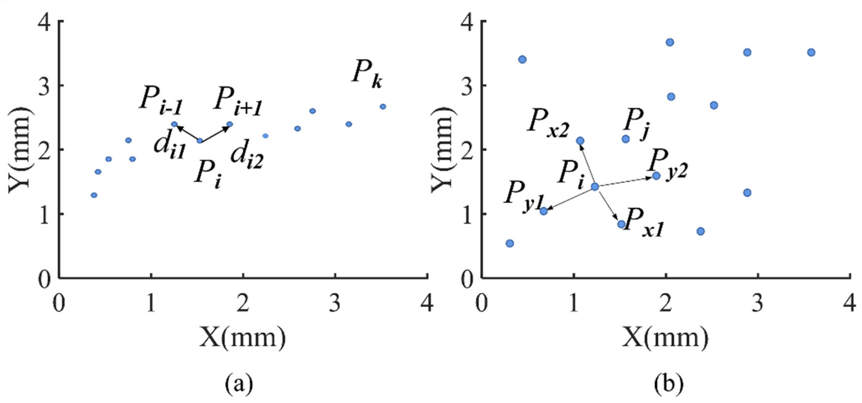 RBFNN Design Based on Modified Nearest Neighbor Clustering Algorithm for Path Tracking Control