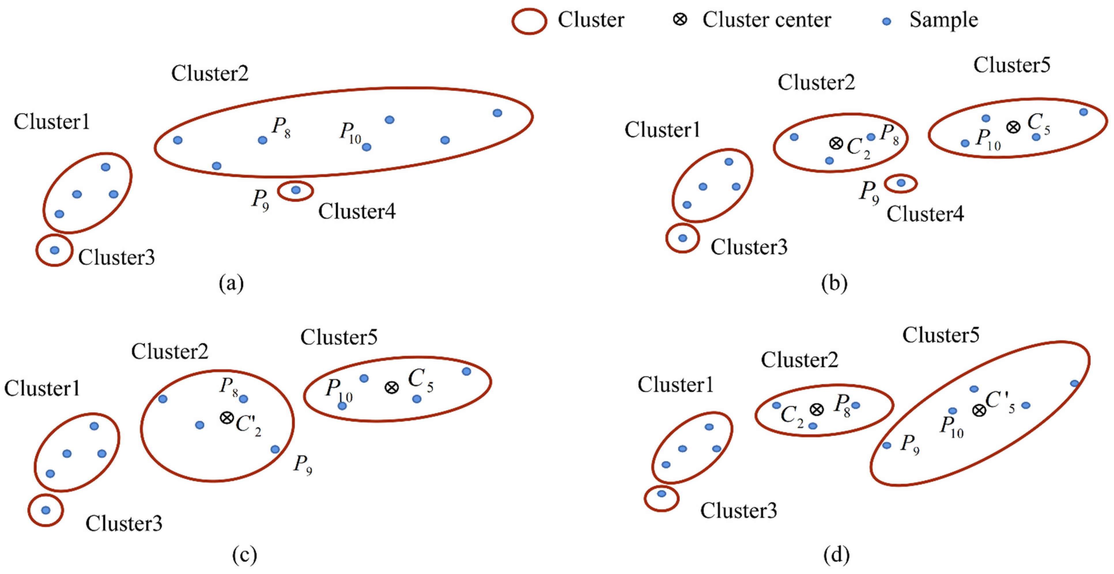 Rbfnn Design Based On Modified Nearest Neighbor Clustering Algorithm For Path Tracking Control