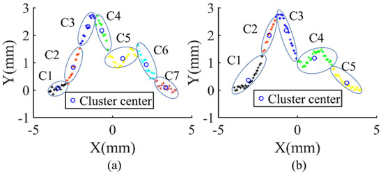 Sensors | Free Full-Text | RBFNN Design Based on Modified Nearest Neighbor Clustering Algorithm ...