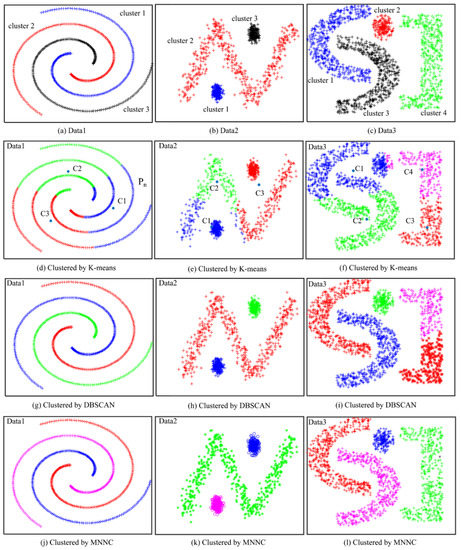 Sensors Free Full Text Rbfnn Design Based On Modified Nearest Neighbor Clustering Algorithm
