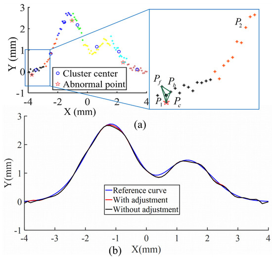 Sensors | Free Full-Text | RBFNN Design Based on Modified Nearest Neighbor Clustering Algorithm ...