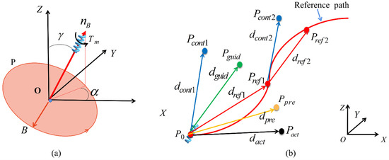 Sensors | Free Full-Text | RBFNN Design Based on Modified Nearest Neighbor Clustering Algorithm ...