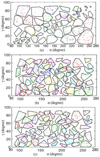 Sensors Free Full Text Rbfnn Design Based On Modified Nearest Neighbor Clustering Algorithm