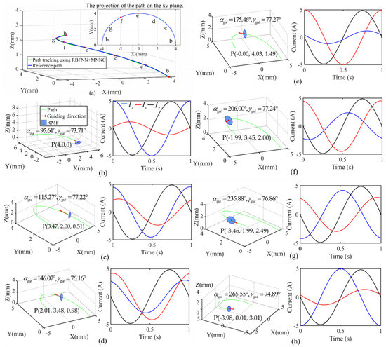 Sensors Free Full Text Rbfnn Design Based On Modified Nearest Neighbor Clustering Algorithm